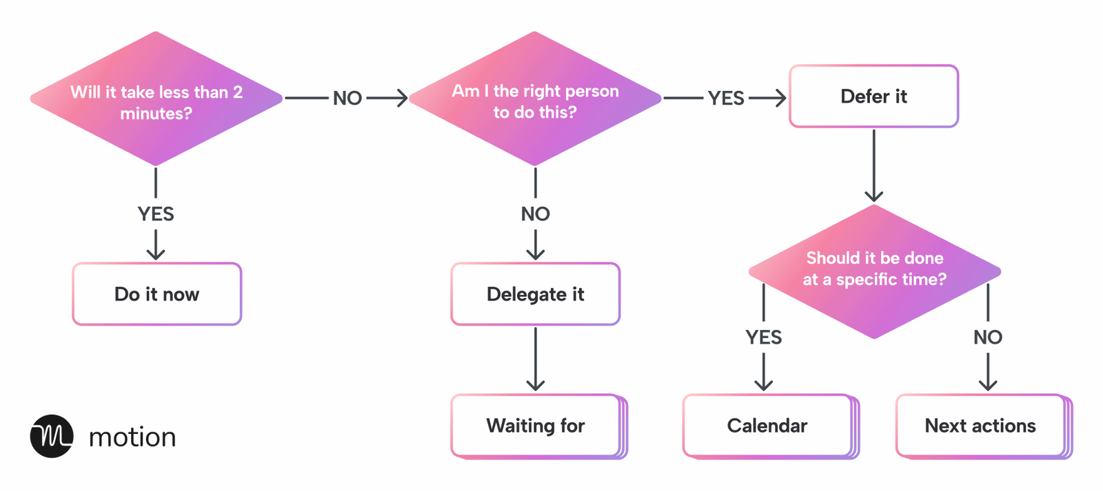 GTD Implementation: The Ultimate Hack To Getting Things Done – THEZEROED